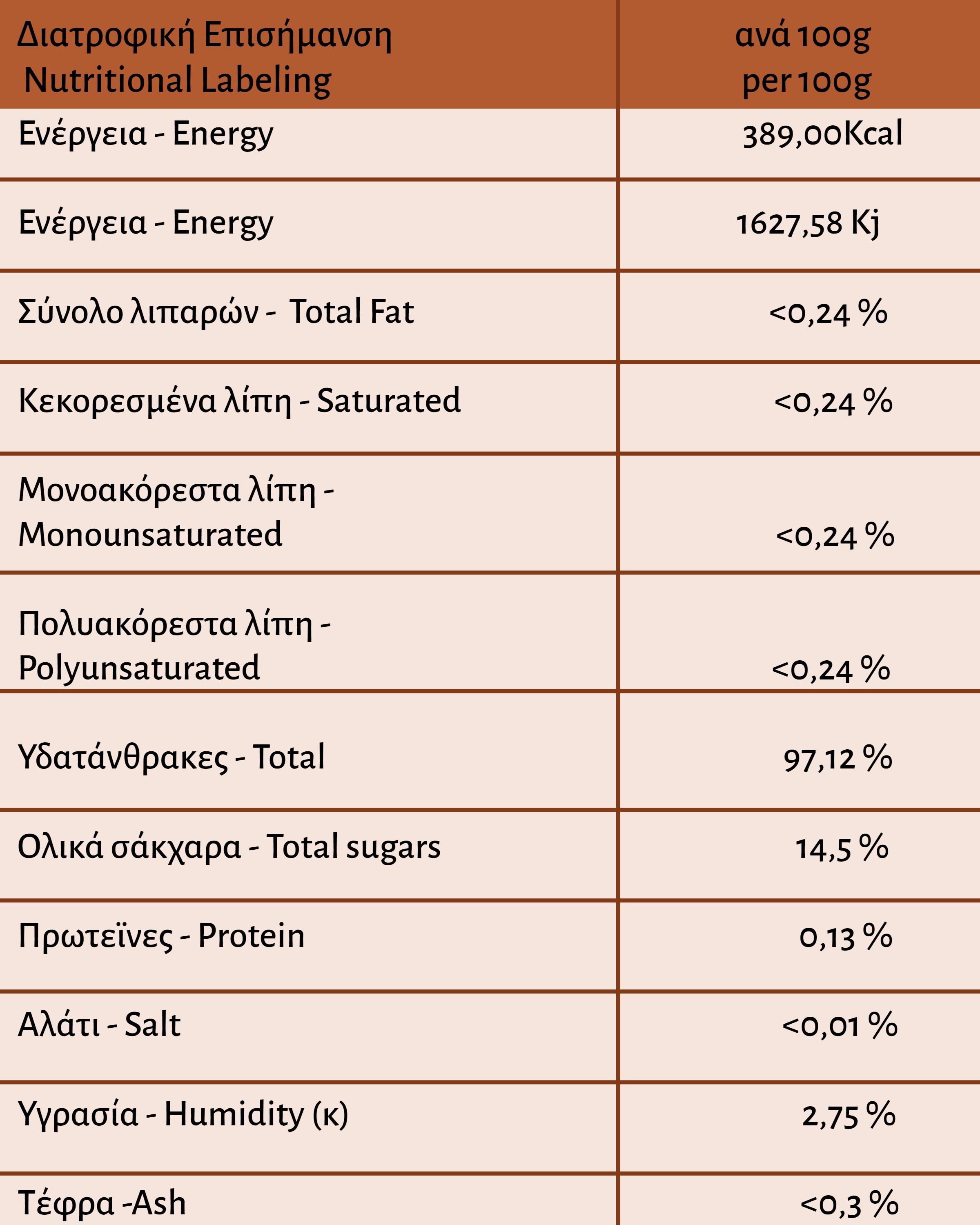 ΚΑΡΑΜΕΛΕΣ ΒΟΤΑΝΩΝ ΜΕ ΑΡΩΜΑ ΚΑΝΕΛΑ